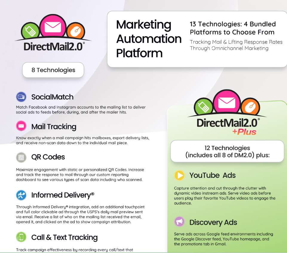 DM2.0 One Sheet All Tech