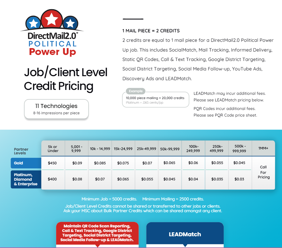 Political Power Up Pricing